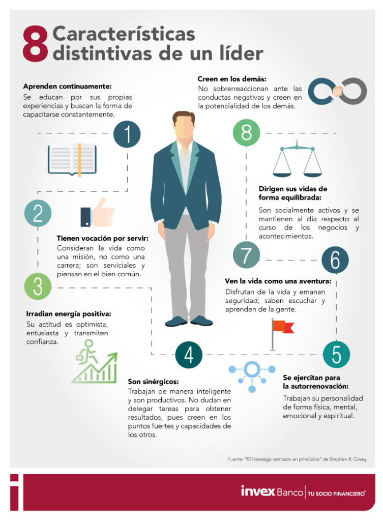 8 Características distintivas de un líder - Blog INVEX