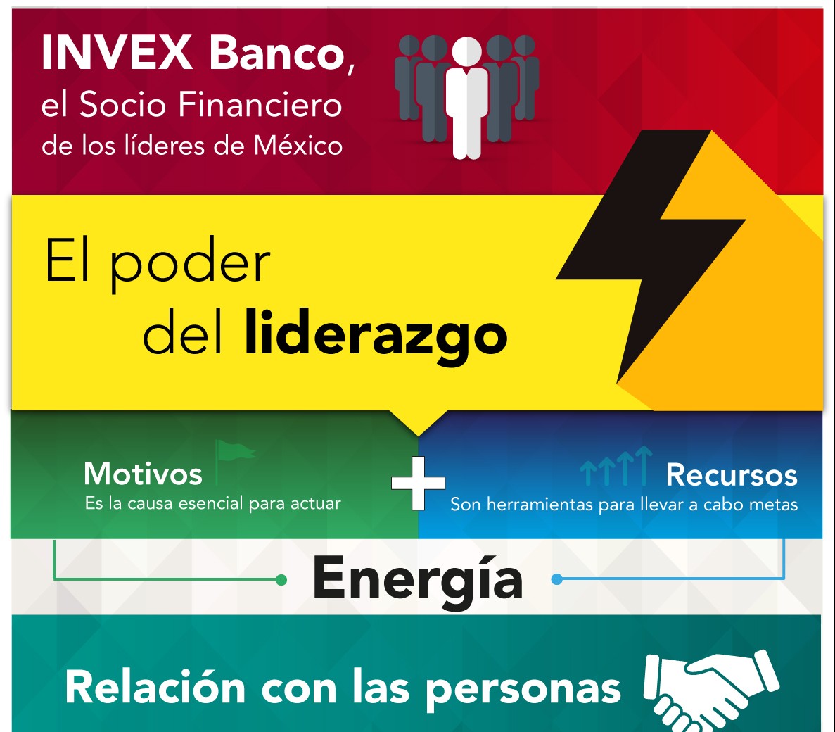 El poder del liderazgo - Blog INVEX